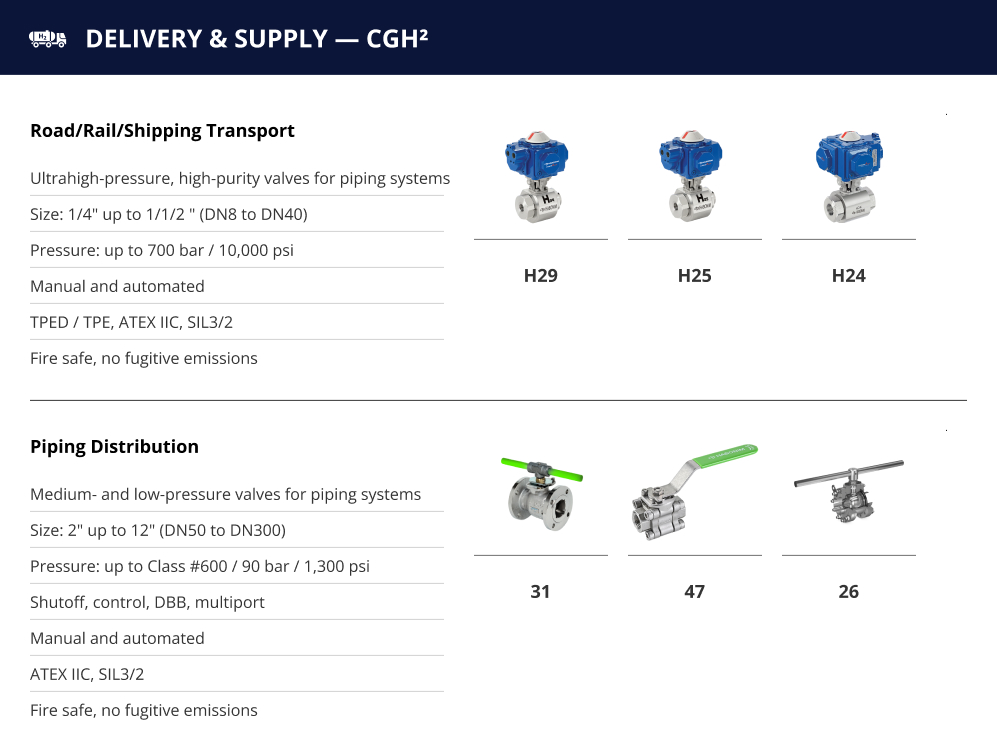 Trusted Valves for Every Process in The Hydrogen Supply Chain