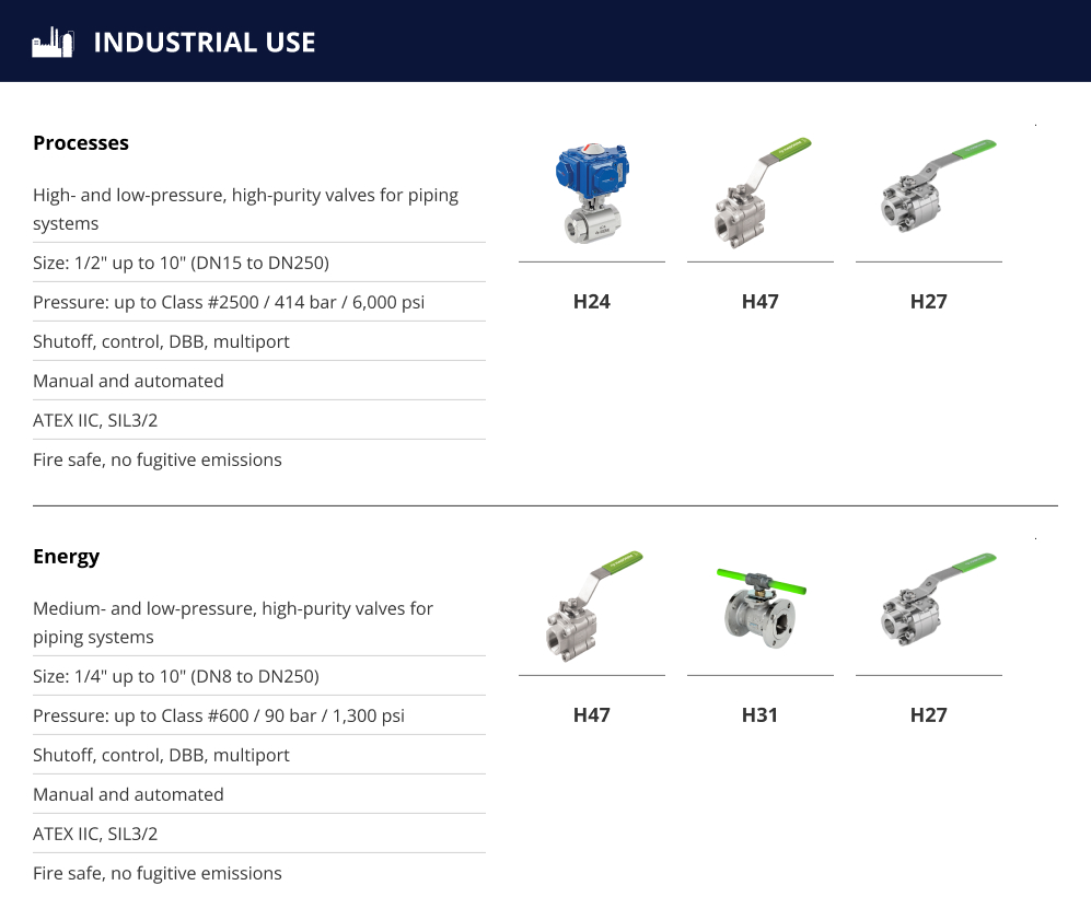 Trusted Valves for Every Process in The Hydrogen Supply Chain