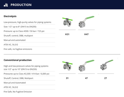Trusted Valves for Every Process in The Hydrogen Supply Chain